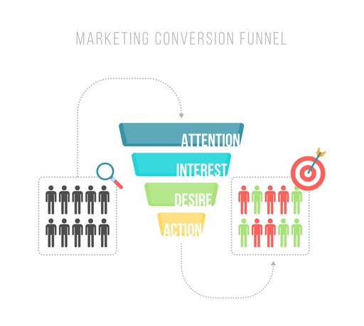 Consumer Behavior in Marketing: 5 Key Patterns, Types & Segmentation ...