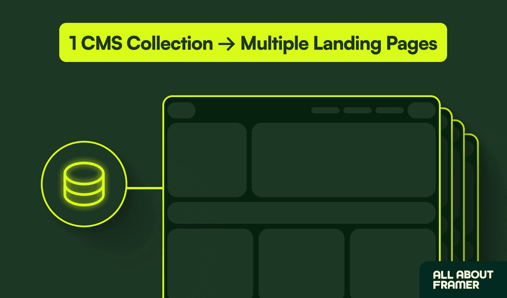 Your Ultimate Guide to Mastering Framer - All About Framer