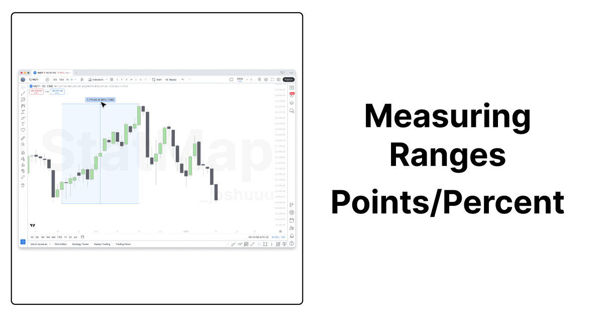 Measuring Ranges: Points or Percent? - StatMap Resources