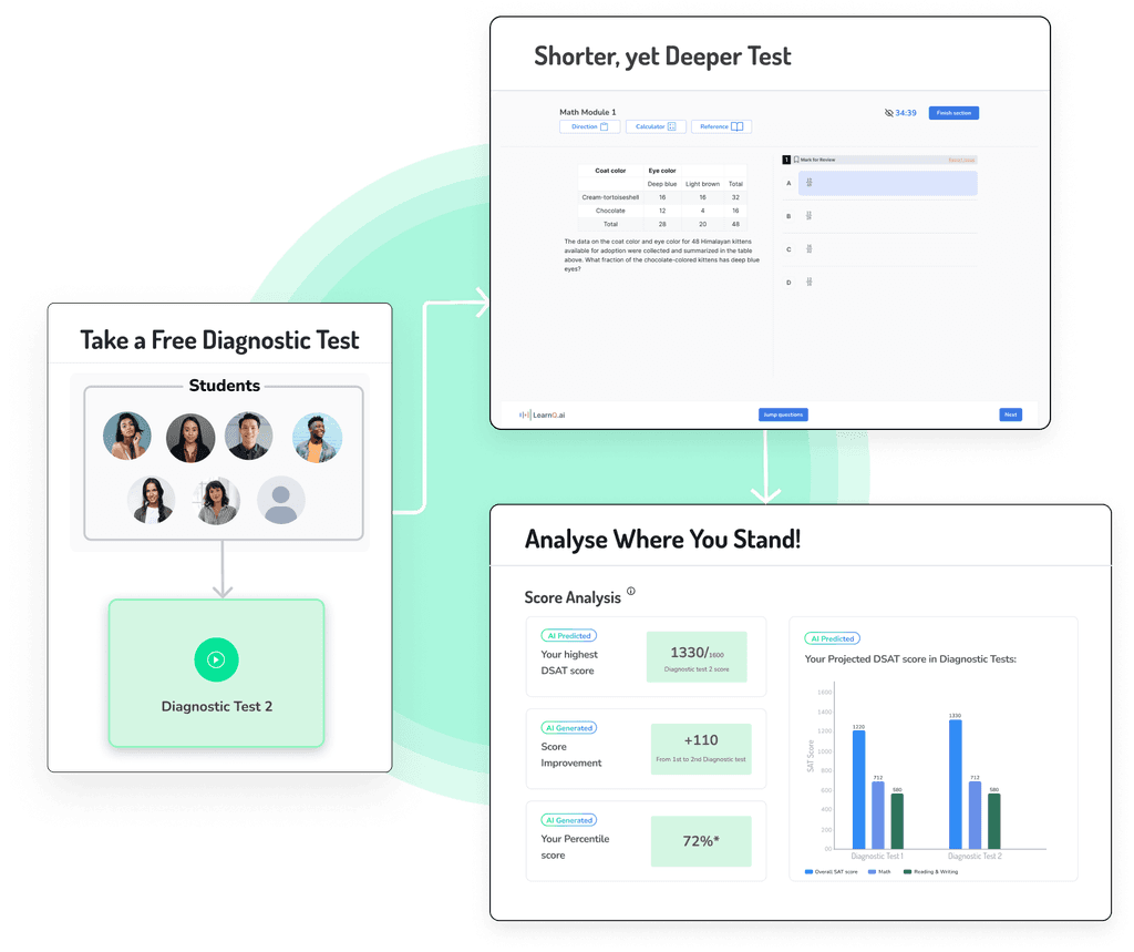 Digital SAT® Diagnostic Test With AI SAT Score Calculator