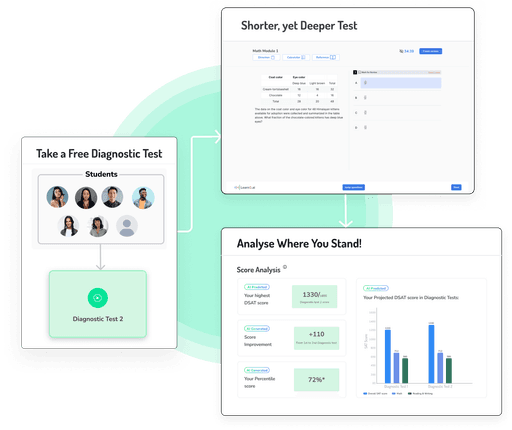 LearnQ.ai | It’s time to change how we learn