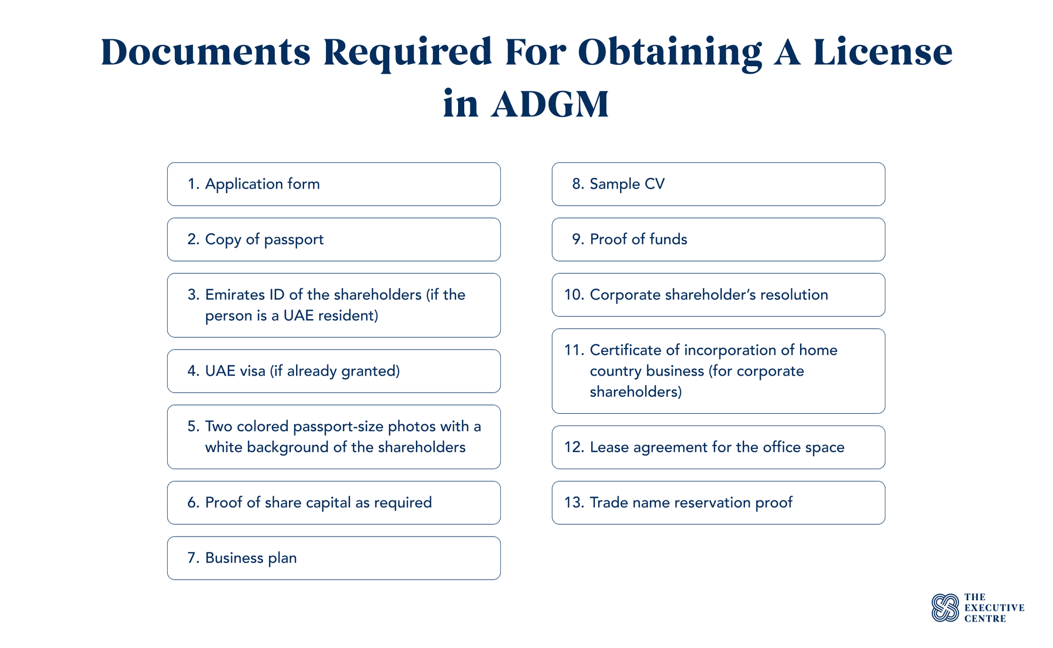 Company Set Up in ADGM in the UAE: Guidelines, Benefits, and Cost