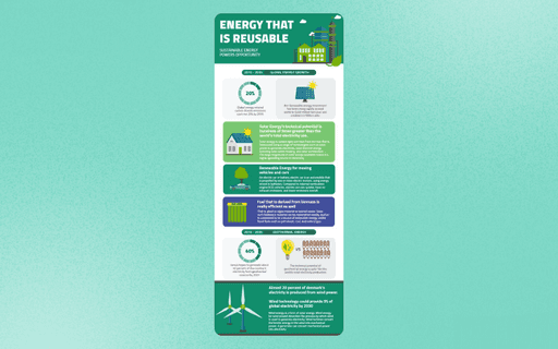 Different Types of Infographics: A Comprehensive Guide