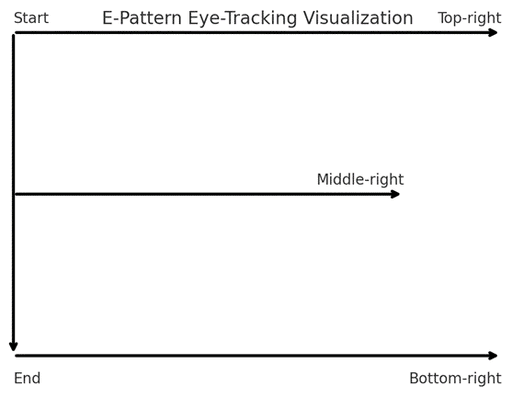 The Anatomy of Reading: Common Eye-Tracking Patterns Explained - My ...