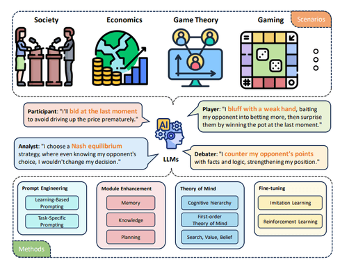 Reasoning in large language models: a dive into NLP logic