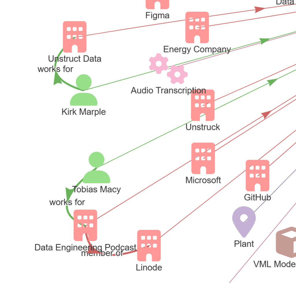 GraphRAG: Using Knowledge in Unstructured Data to Build Apps with LLMs - Graphlit