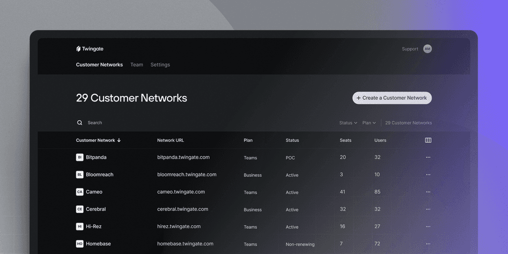 Announcing the Twingate MSP Portal | Twingate
