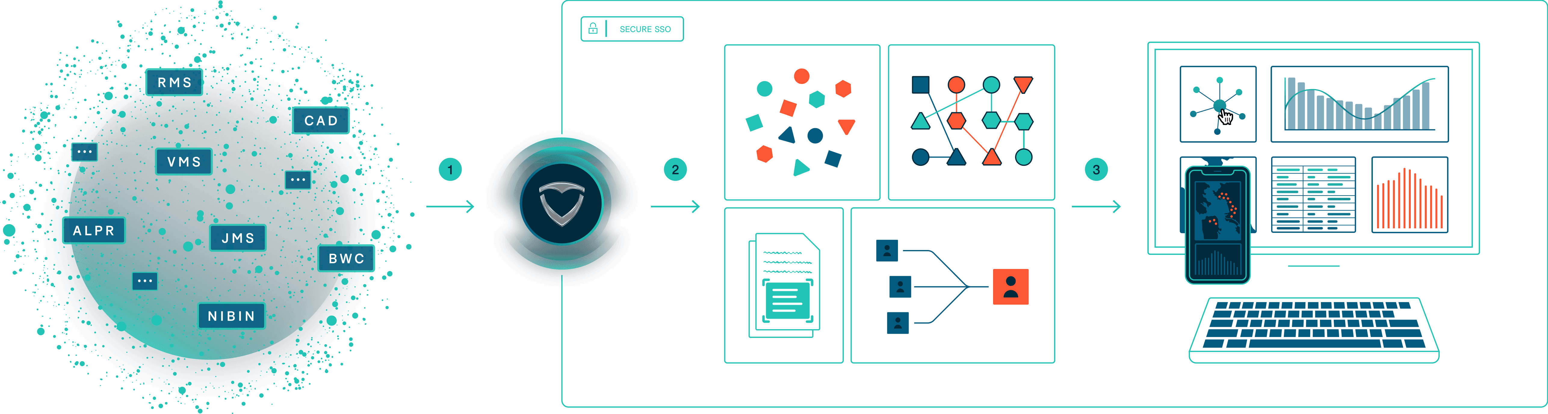 Peregrine - Platform