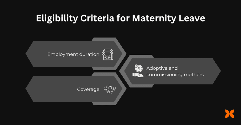 Maternity Leave: Meaning, Eligibility & Rules