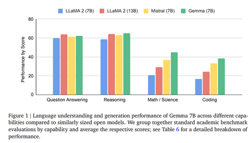 How to run open source model Gemma on Dify? - Dify Blog