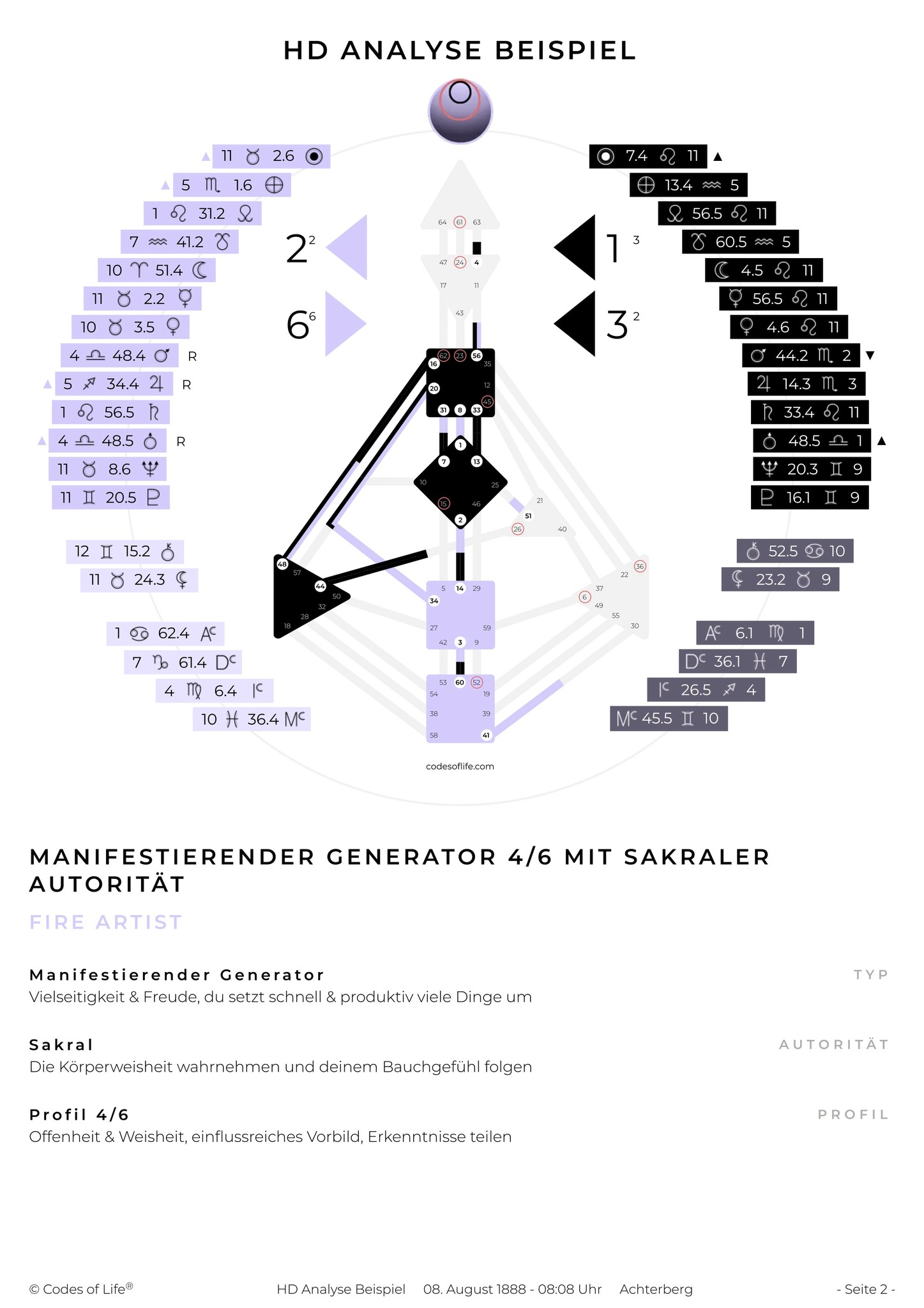 Codes of Life® - Human Design & Astrologie Tool
