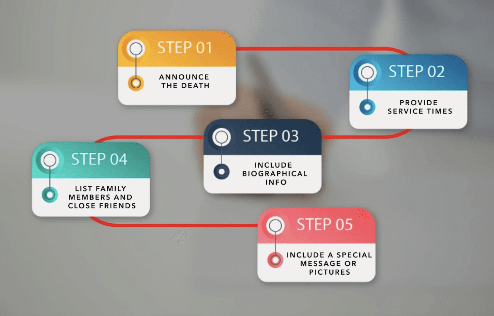 How to Write an Obituary (5 Steps With Examples) - Trustworthy: The ...