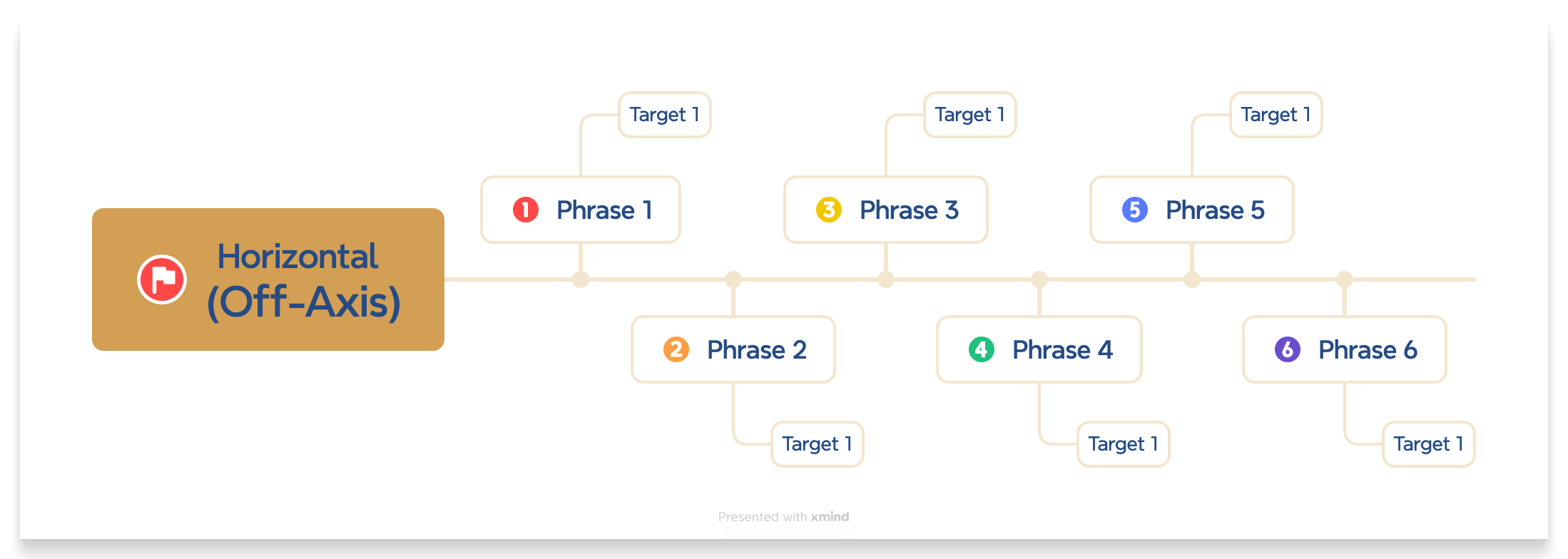 Xmind Timeline: Introduction and Templates