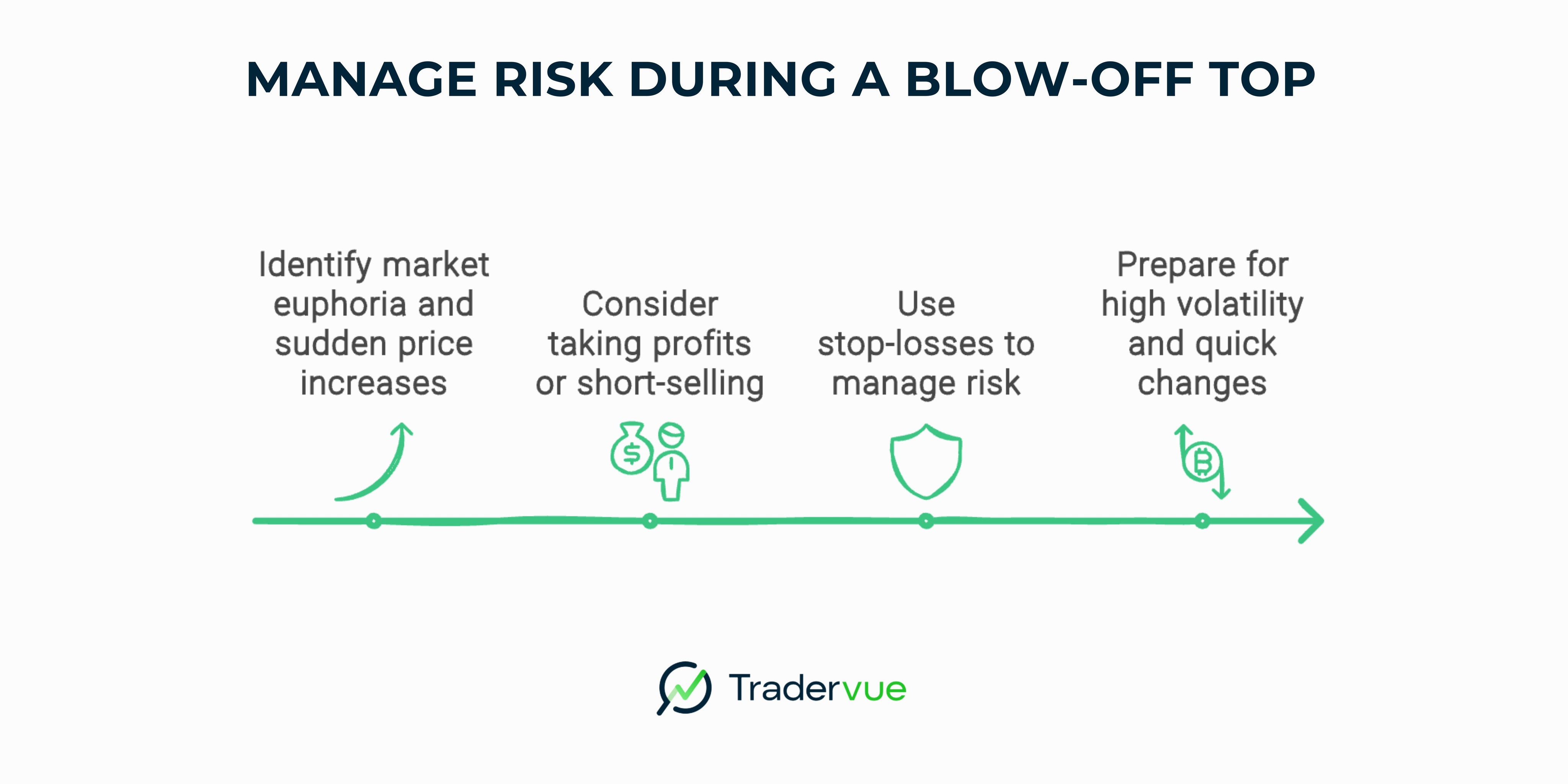 Blow off top | Identify the #1 reason Bull Markets END