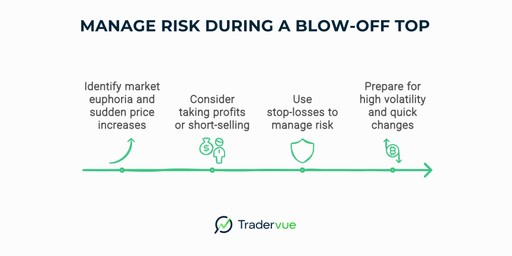 Blow off top | Identify the #1 reason Bull Markets END