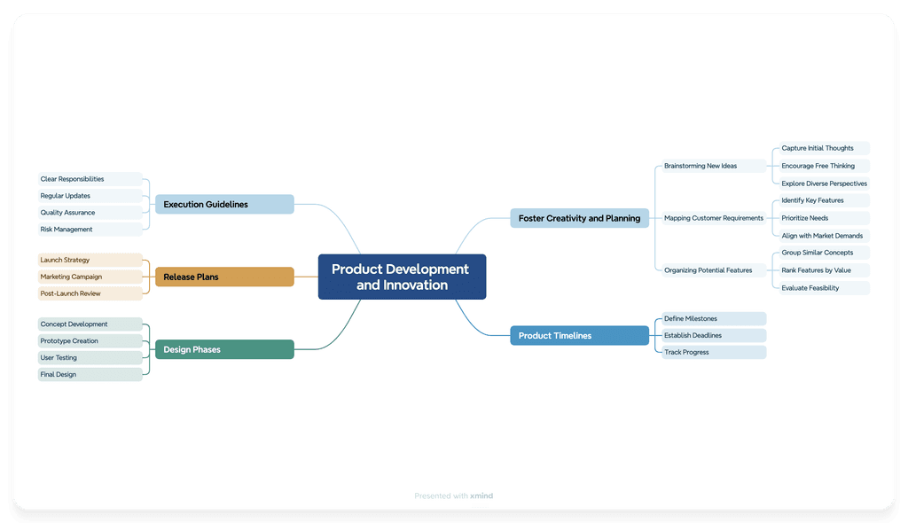 The Ultimate Guide to Mind Mapping with Xmind