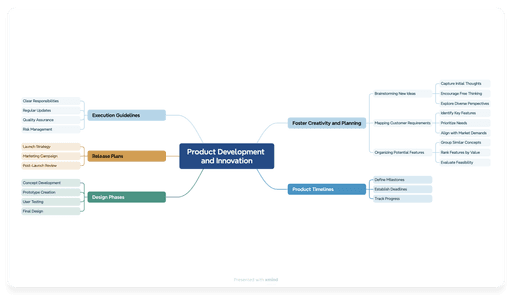 The Ultimate Guide to Mind Mapping with Xmind