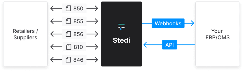 Stedi - Modern EDI