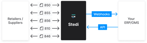 Stedi - Modern EDI