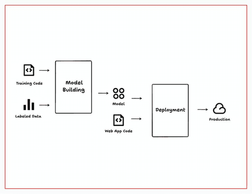 The Ultimate Guide to ML Model Deployment