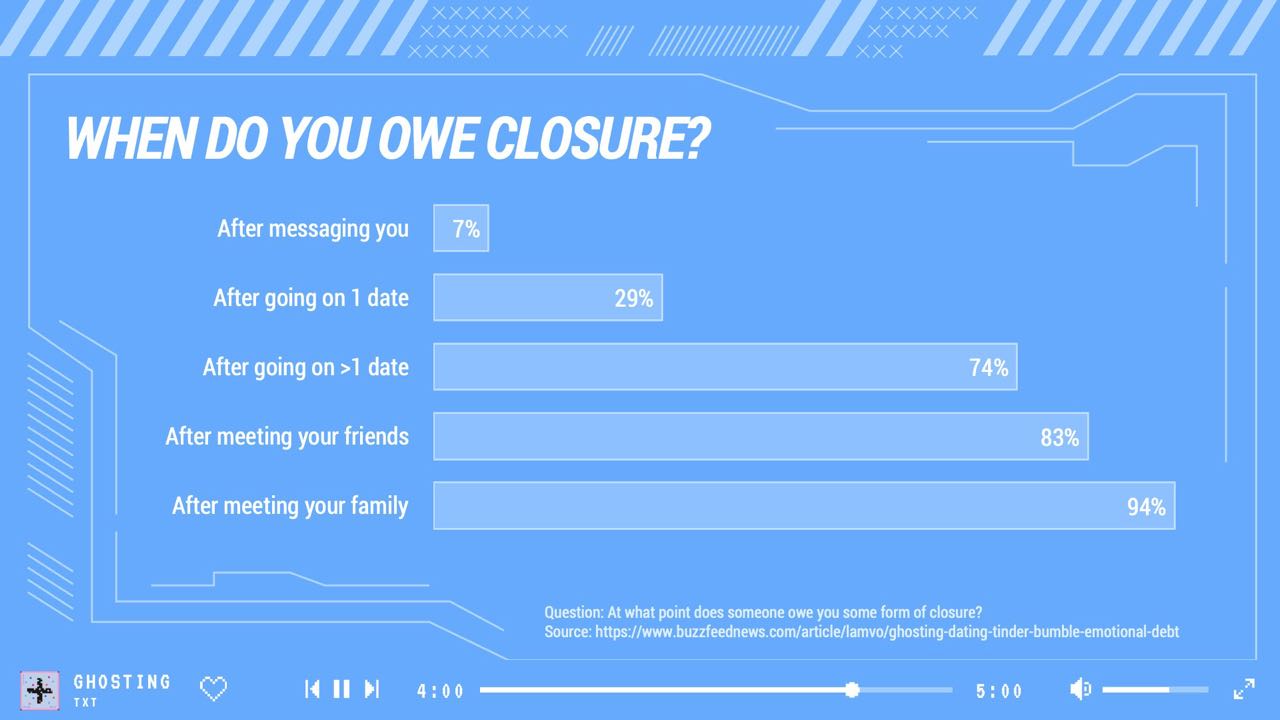 TXT Minisode 1: Blue Hour Template - D Story