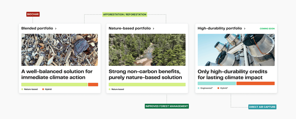 The Carbon Direct Platform | Carbon Management Software