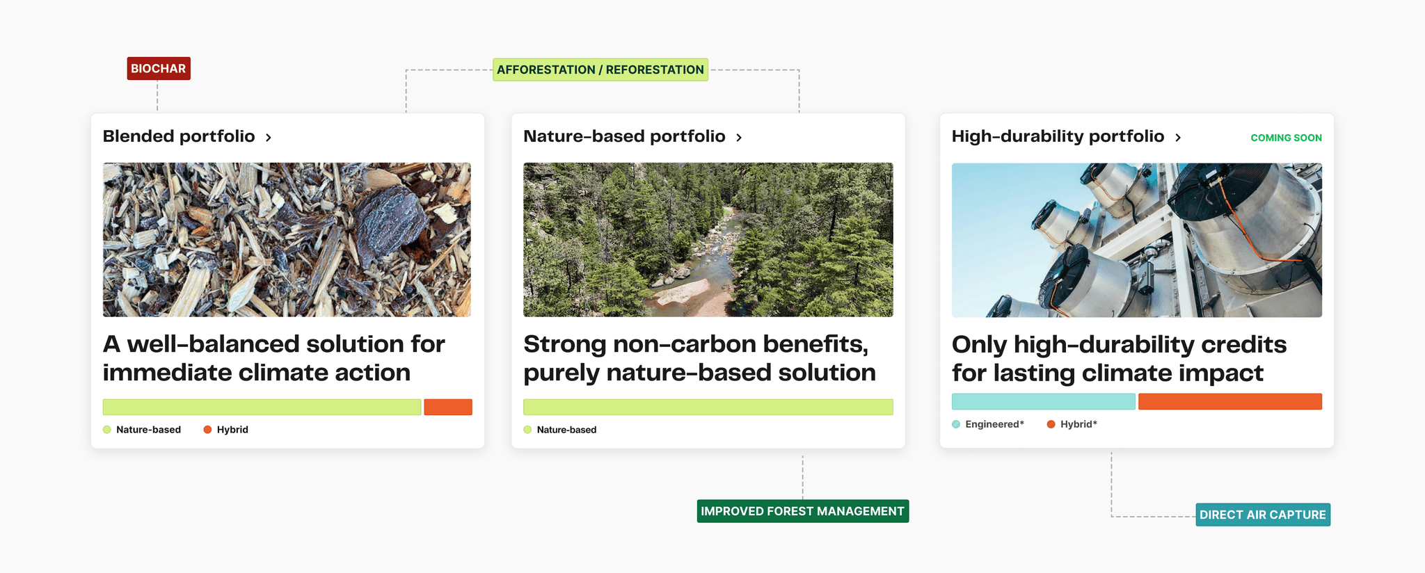The Carbon Direct Platform | Carbon Management Software