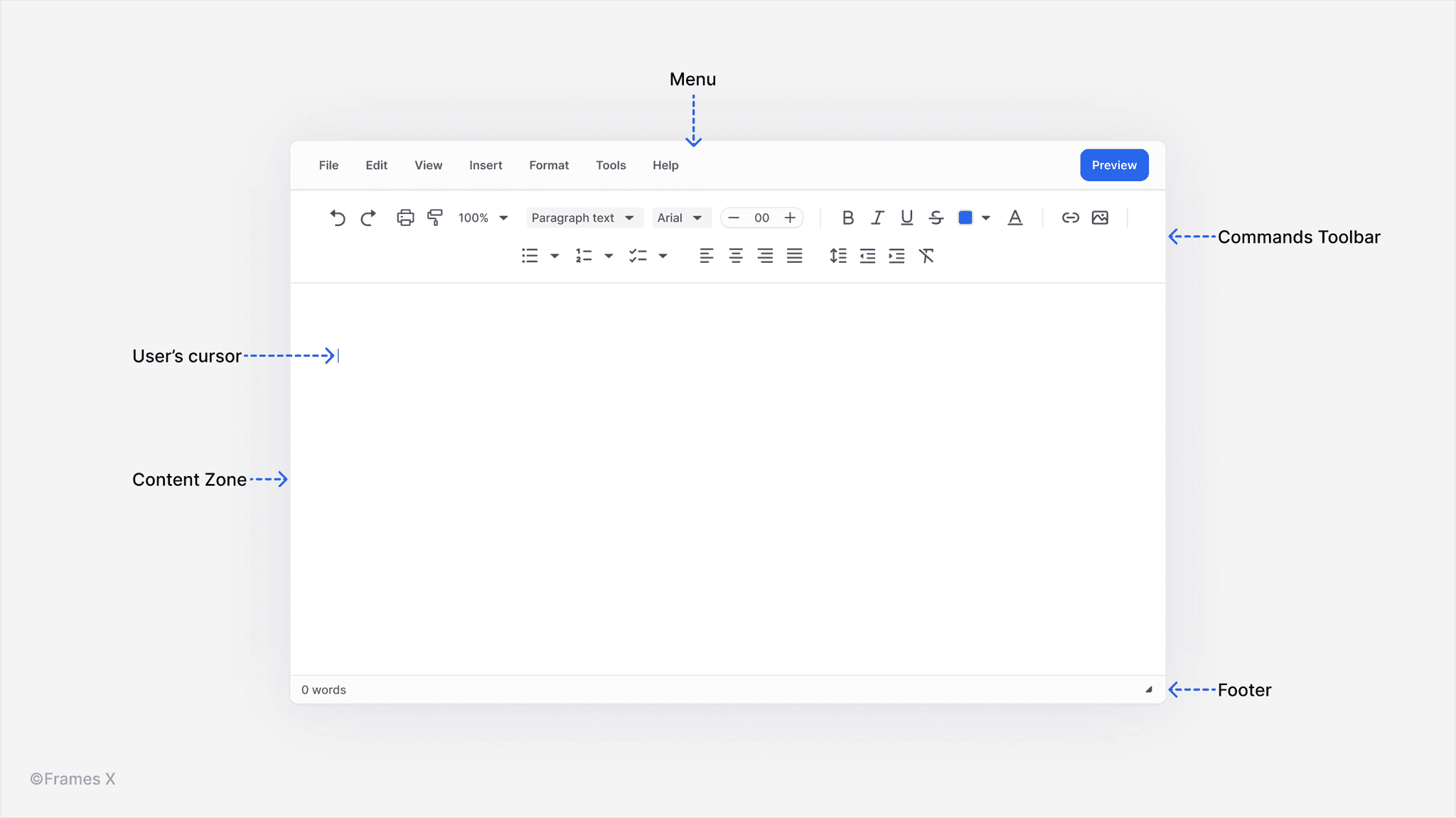 WYSIWYG UI: How to design a text editor in Figma