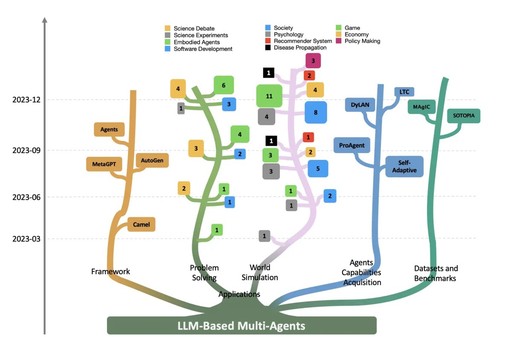 Why Multi-Agent LLM Systems Fail: Key Issues Explained | Generative AI Collaboration Platform