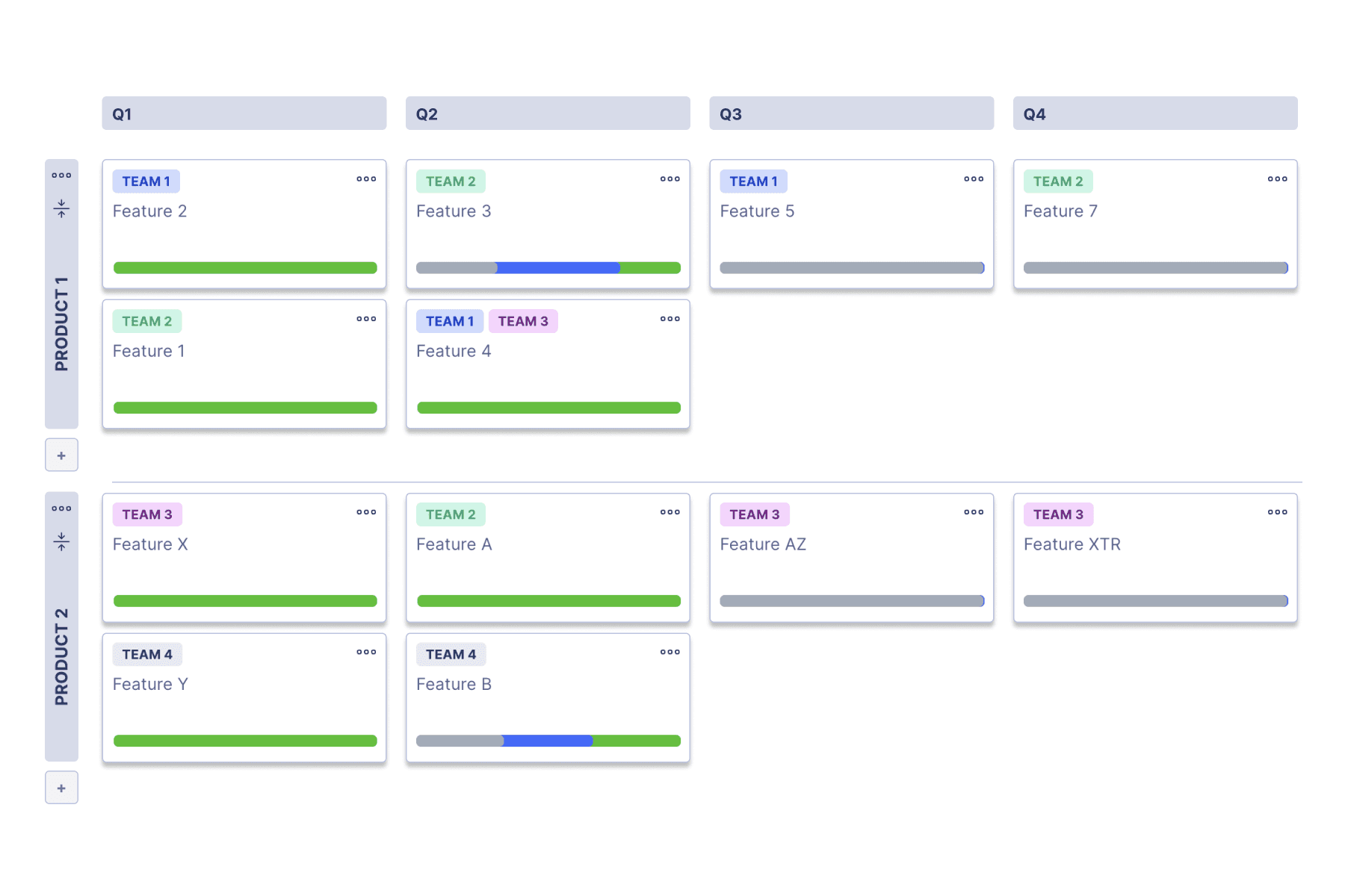 User Story Mapping Tool for Software Projects - StoriesOnBoard