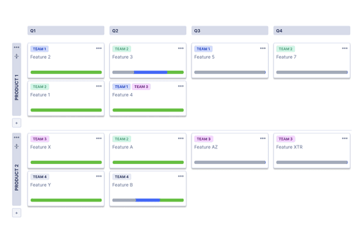 User Story Mapping Tool for Software Projects - StoriesOnBoard