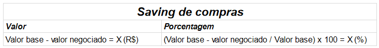 Saving de compras: o que é, como calcular e suas vantagens | Linkana