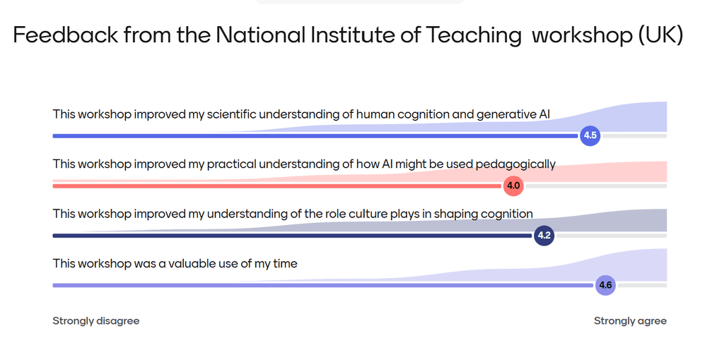 Cognitive Resonance | Workshop
