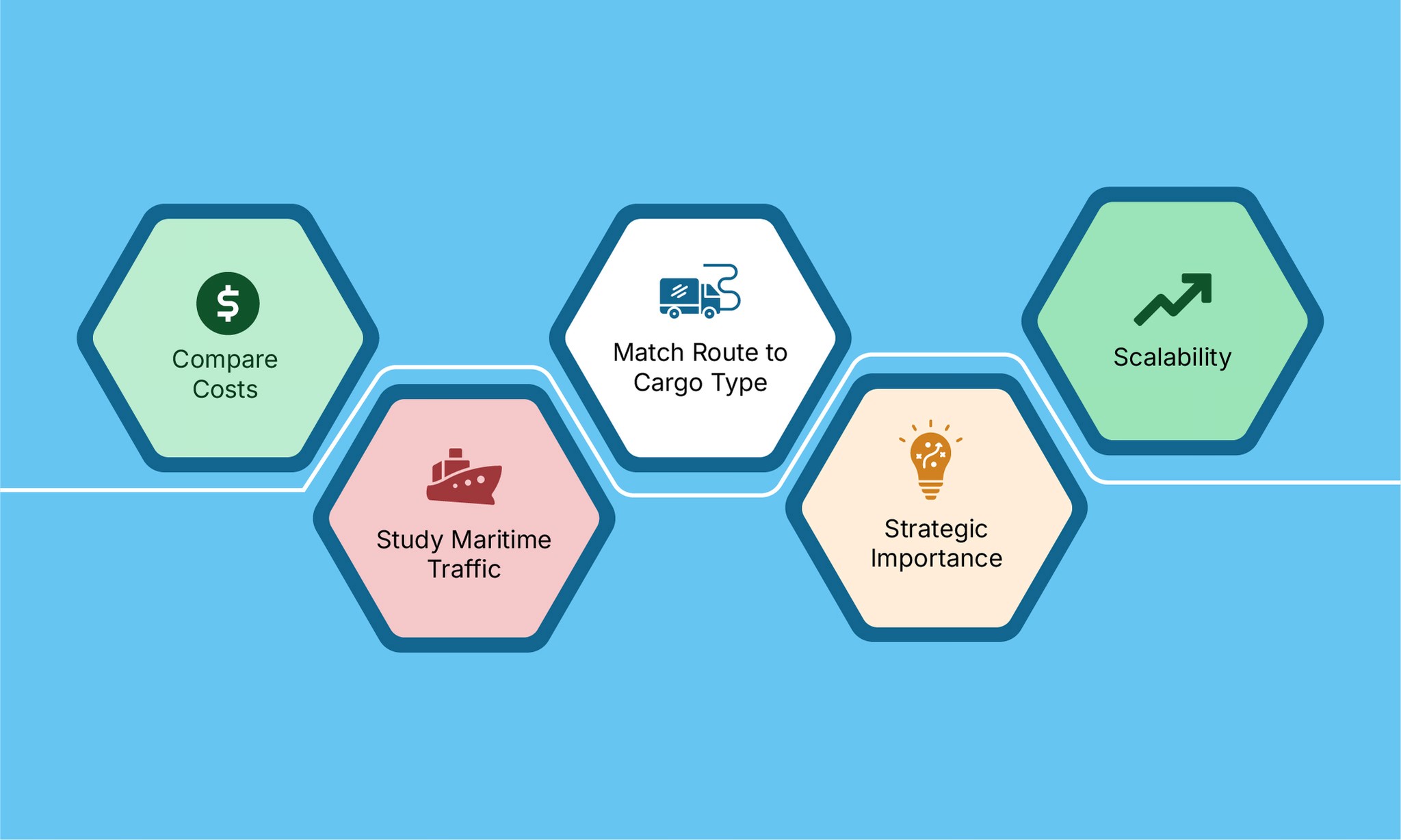 How to Choose the Right Shipping Lane for Your Freight: Pick the Best