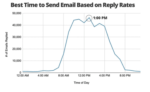 Book More Calls Using 40 Sales Meeting Request Email Templates