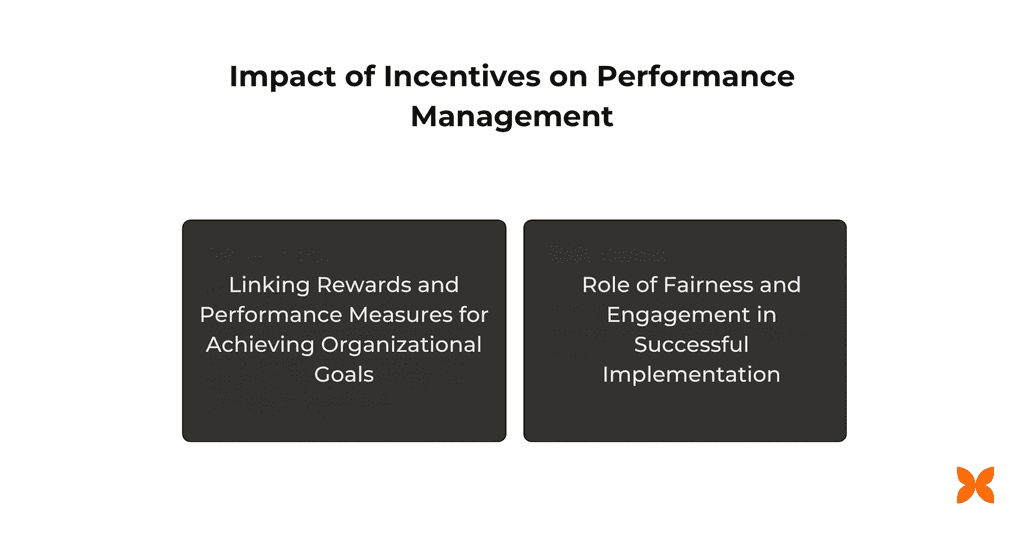 Performance Management & Reward Systems : Benefits & Impact