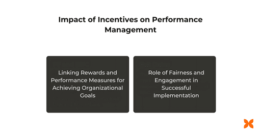 Performance Management & Reward Systems : Benefits & Impact