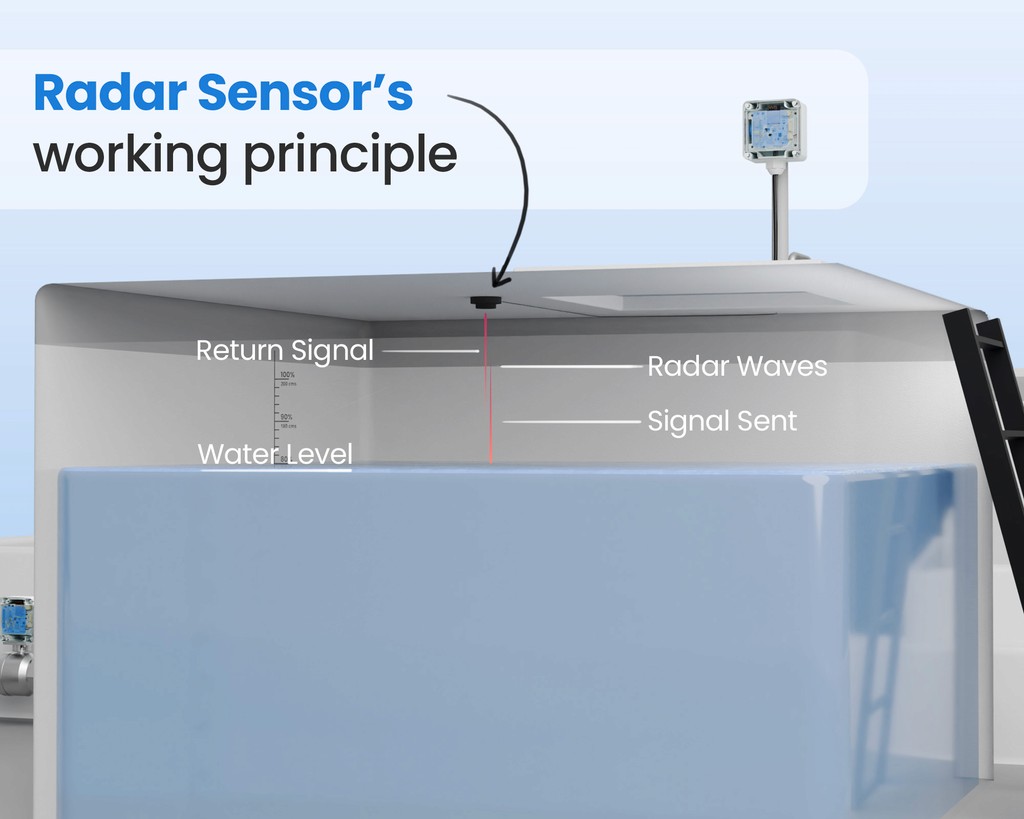 Choosing the Right Water Level Indicator: Types, Benefits & Importance ...