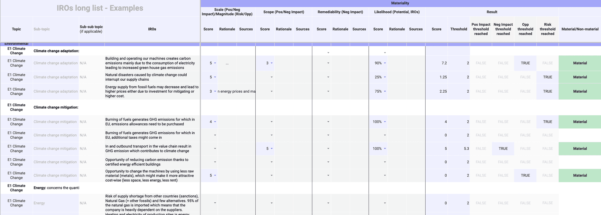 ROSE Platform | Double Materiality Assessment - Guide from start to finish