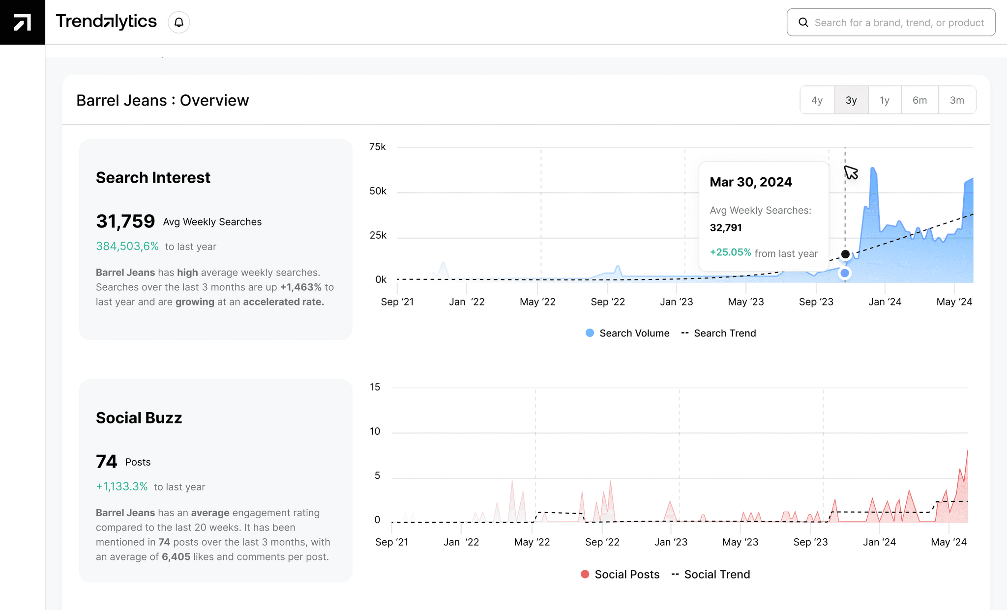 AI-Powered Trend Analytics for Product Development & Marketing