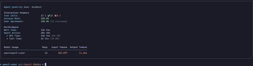 Qwen 3 Coder vs. Kimi K2 vs. Claude 4 Sonnet: Coding comparison - Composio