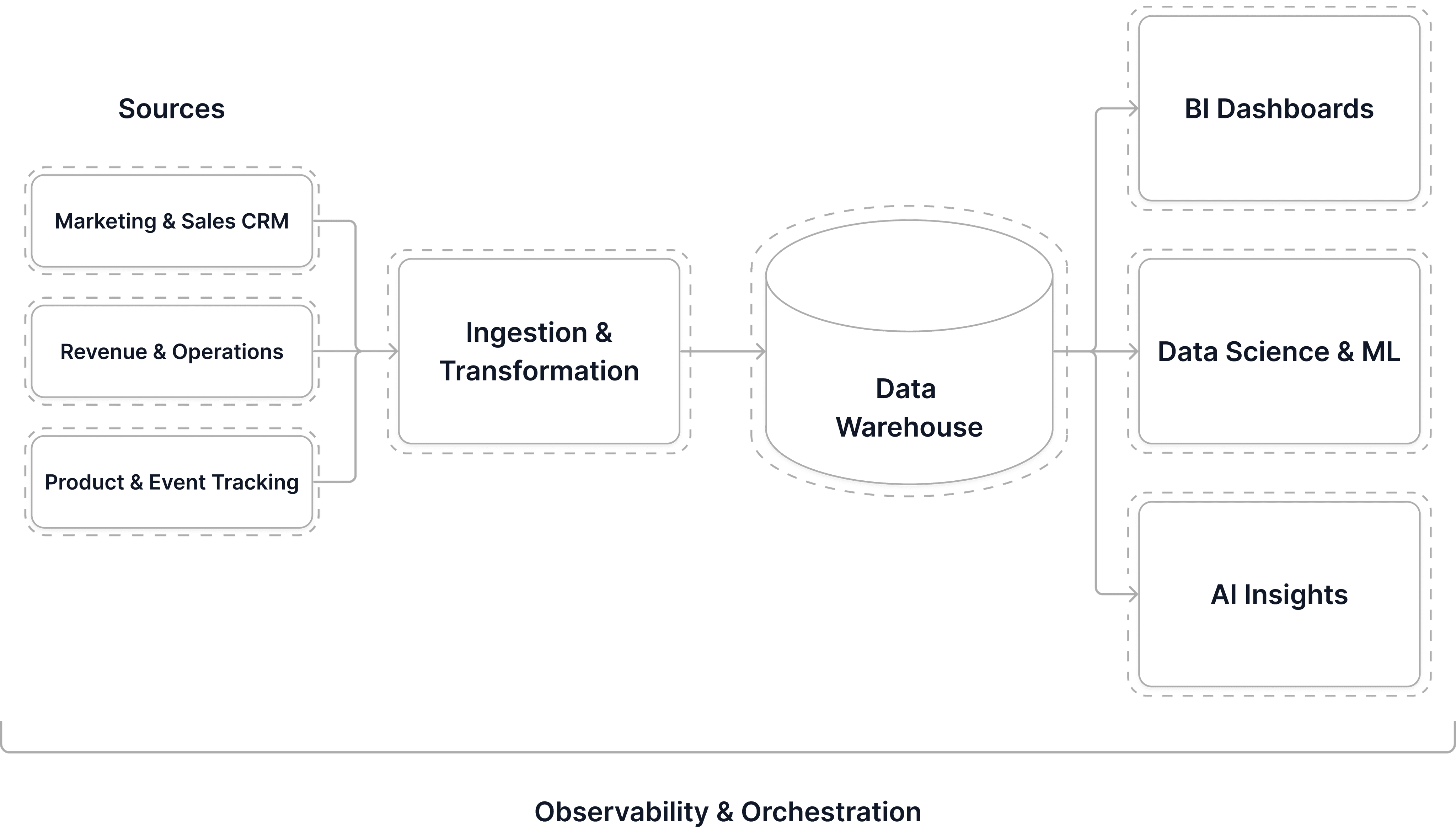 Zetta: AI Data Analytics Platform