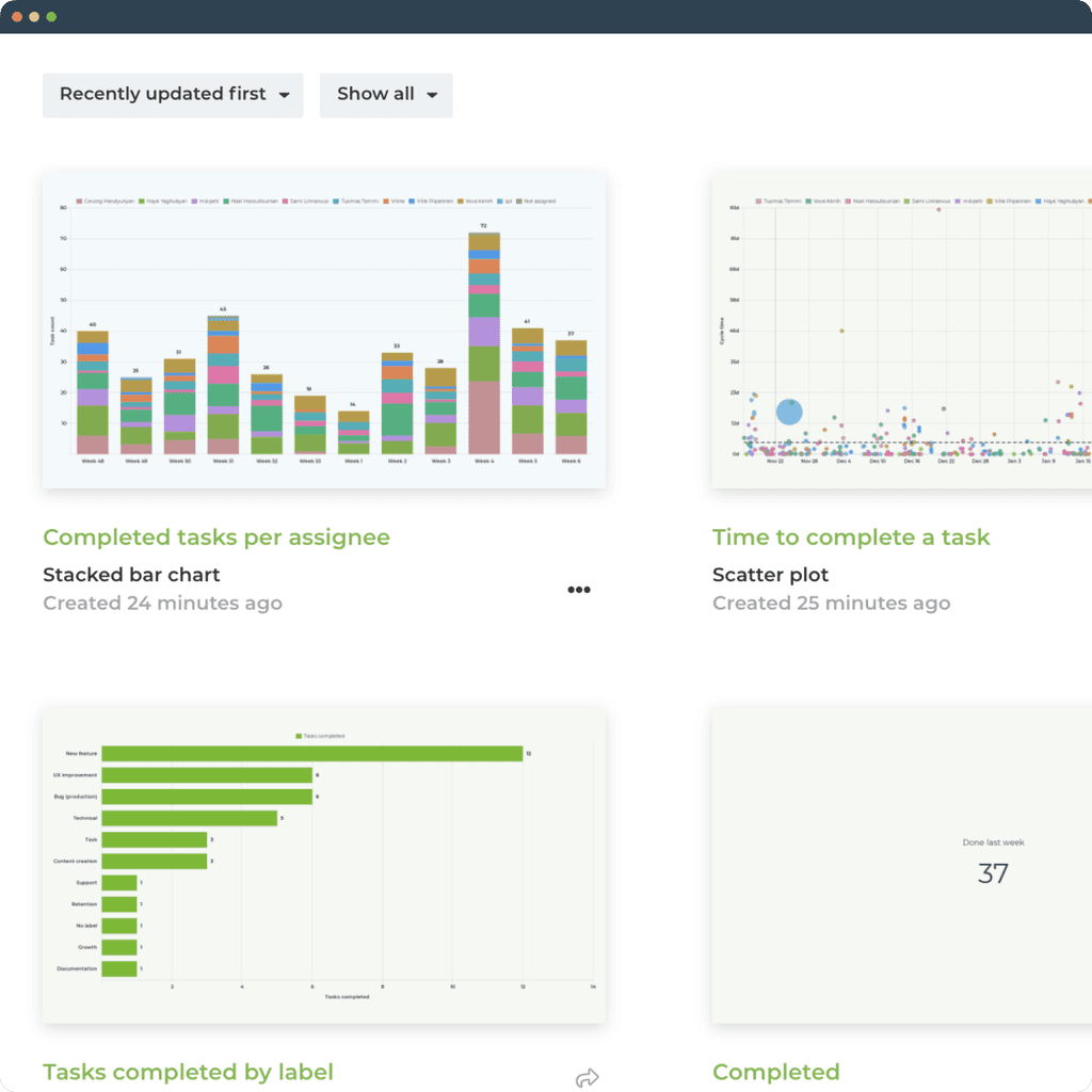 Analytics and Reports for GitLab by Screenful