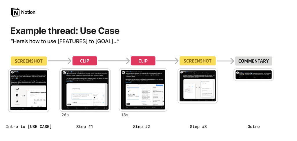 Templates for sharing a product on X (Twitter) and Threads - Rally Blog