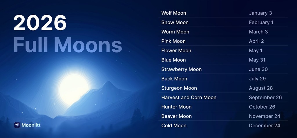 Full Moons in 2026: Dates, Names, Meanings, and Blue Moon Explained