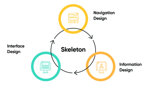 5 Elements of UX Design Understanding Their Role