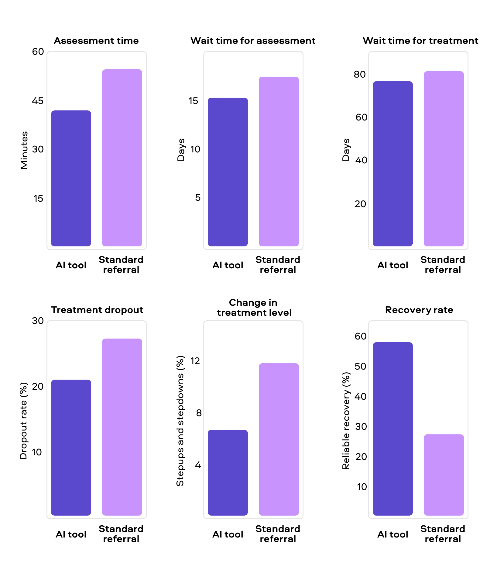 Limbic Research | Using conversational AI to facilitate mental health ...