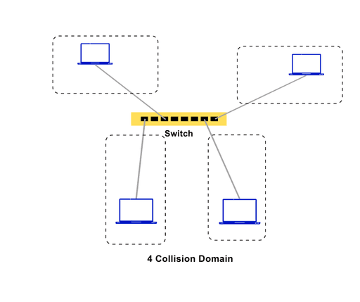 Learn Layer 2 Devices and Supercharge Your Networking Skills