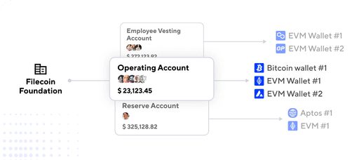 MPCVault | MPC-Multisig crypto wallet for teams