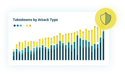 Comprehensive Phishing Protection | Netcraft Security Suite